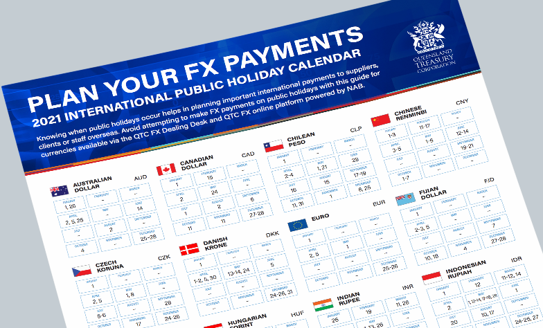 Foreign Exchange (FX) made easy with QTC - QTC Clients